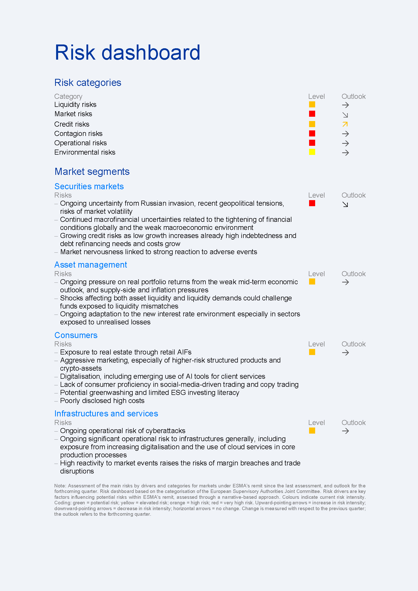 Risk Monitoring